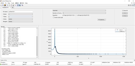 Matlab从excel中读取文件进行曲线拟合 并导出公式curve Fitting Tool如何导出函数方程 Csdn博客