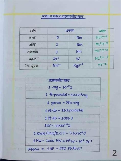 SOLUTION Ssc Physics 1st Paper Note Pdf 2024 Studypool