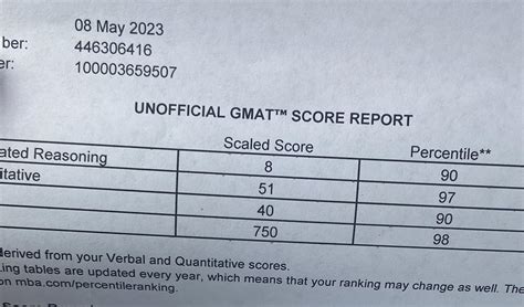 Is There Any Way To Practice Gre Tests Online For Free Without Paying Anything R Gre