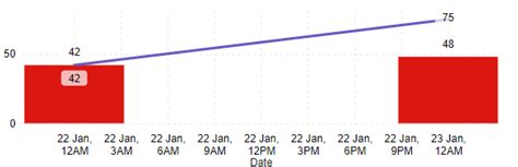 Running Total Of A Measure Between Two Dates Microsoft Fabric Community