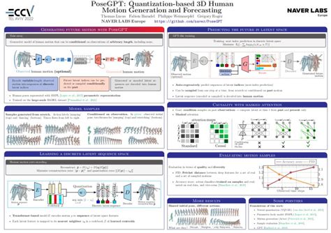 Ahsen Khaliq On Linkedin Posegpt Quantization Based 3d Human Motion Generation And…