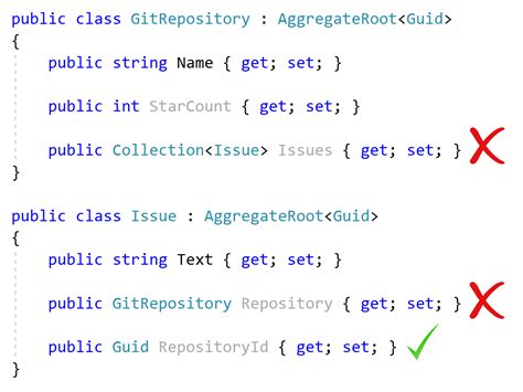domain driven design implementation guide documentation center abp io