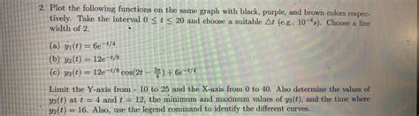 Solved 2 Plot The Following Functions On The Same Graph