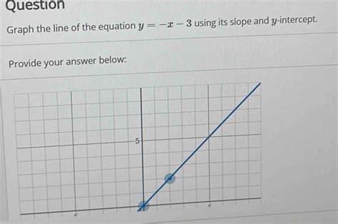 solved question graph the line of the equation y x 3 using its slope