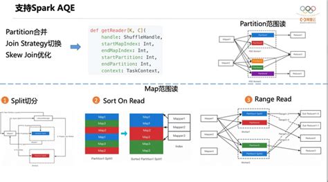 Sparkceleborn：更快，更稳，更弹性 知乎