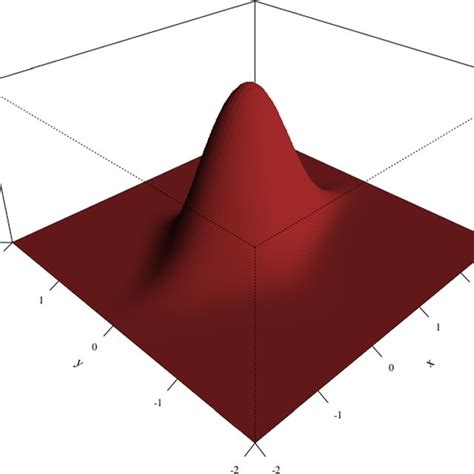 Density Plot For Bimodality Download Scientific Diagram