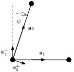 1 The angle of skew ψ Download Scientific Diagram