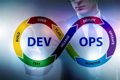 The Role Of Devops In Modern Software Development Ezeearticle
