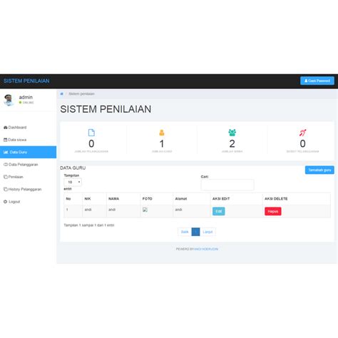 source code aplikasi sistem penilaian siswa berbasis web tuban web desain