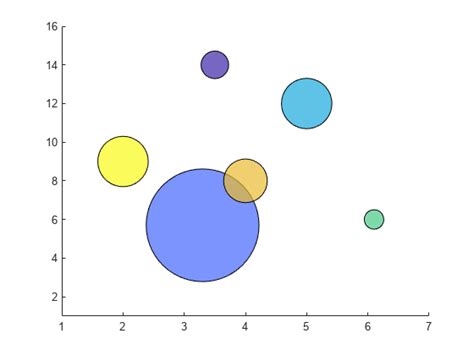 Lines Lines Colormap Array MATLAB