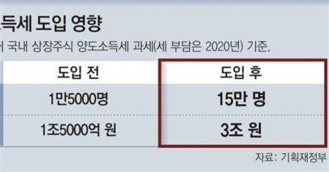 인사이드＆인사이트 “금투세 예정대로 내년 시행” Vs “하락세 주식시장에 찬물”
