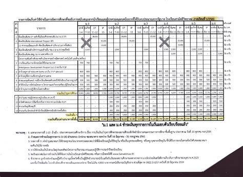 ค่าบำรุงการศึกษา โรงเรียนสามัคคีวิทยาคม