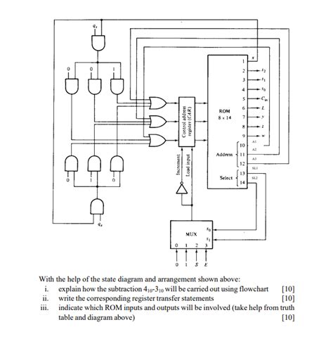 Solved Microprocessor And Embedded Systems Final Term