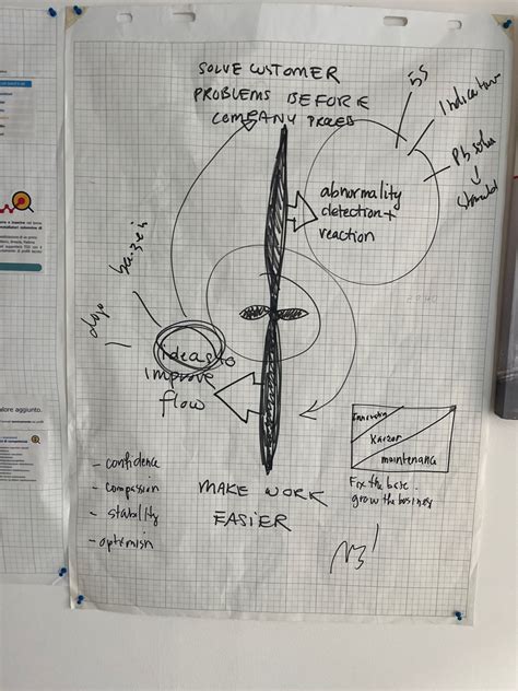 Michael Ballé On Linkedin Lean