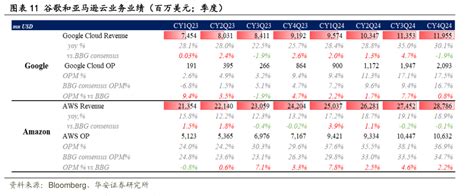 Salesforce股价图（美元） 2025年02月 行业研究数据 小牛行研