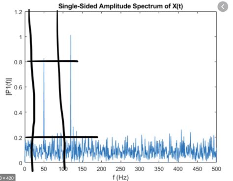 Fft Bandpass Filter Equivalent For Amplitude Signal Processing