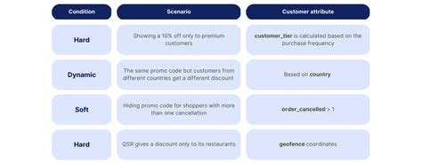 Mrr — The Northstar Kpi To Measure Your Websites Search Performance By Abhranil Pal Dev Genius