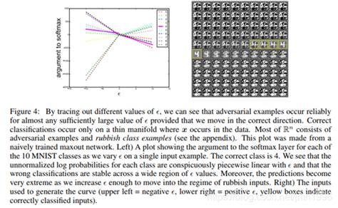 对抗机器学习——fgsm经典论文 Explaining And Harnessing Adversarial Examplesfgsm论文 Csdn博客
