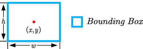 Description Of A Bounding Box Download Scientific Diagram