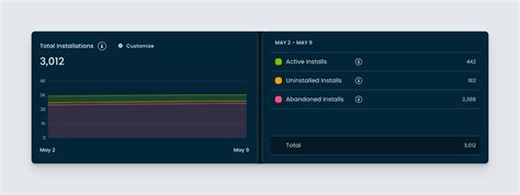 Release Notes — Checkout Redesign New Analytics Features Vat Refunds