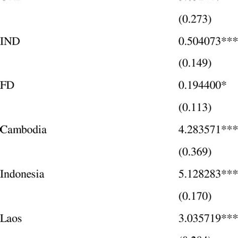 Least Square Dummy Variable Lsdv For Fixed Effect Within Estimation