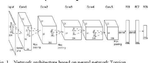 Figure 1 From Recognizing Human Emotions From Facial Images With The