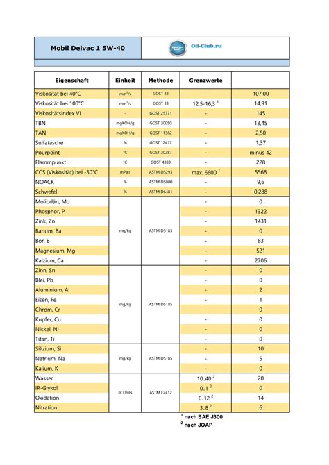 Mobil Delvac 1 5w 40 5w 40 Ölanalysen Und Ölanalytik Für Motor Und