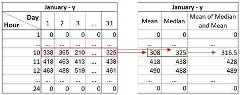 Solar Irradiance Forecasting Using A Data Driven Algorithm And Contextual Optimisation