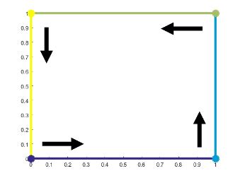 Patch Create Patches Of Colored Polygons MATLAB