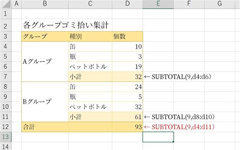 【excel関数】subtotal関数 ～指定した集計方式で集計を行う～ Chocolat Au Lait