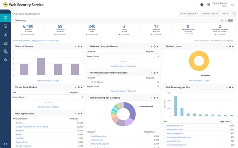 Best Secure Web Gateways For 2025