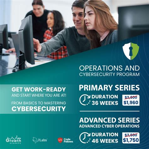 Growth Labs Academy On Linkedin Growthlabsacademy Cybersecurity It