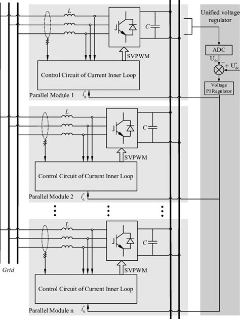 The Control Schematic Diagram Of Multi Module Parallel Operation Download Scientific Diagram