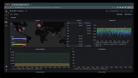 Monitoring Laravel Applications With Prometheus And Grafana