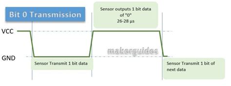 ESP With DHT DHT Humidity Temperature Sensor
