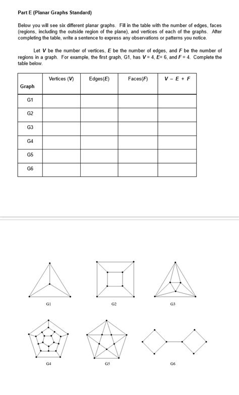Solved Part E Planar Graphs Standard Below You Will See Chegg Com