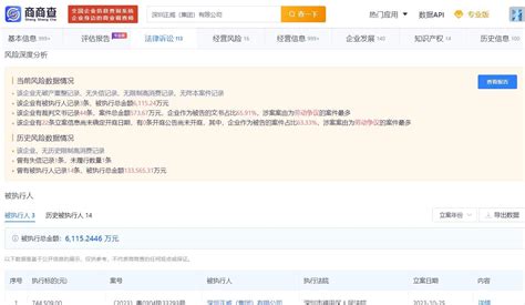 世界500强正威集团被曝停产法人代表因限高更换 知乎