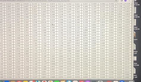 Solved Complete The Following Using Present Value Use The Chegg