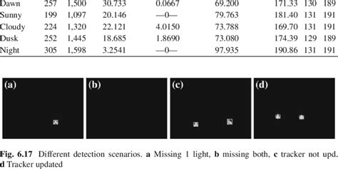 4 Tracking Only Algorithm Results On An Embedded Smart Camera Scene T