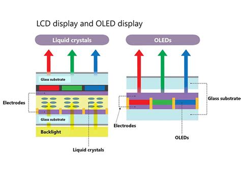 organic light emitting diode oled display manufacturing equipment canon global