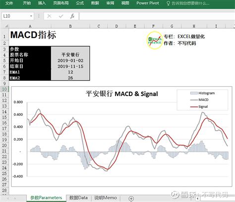 使用excel计算并绘制macd指标 在本文的底部，各位读者可以获取对应的excel模板。一、macd指标的含义与原理macd是由快的指数移动