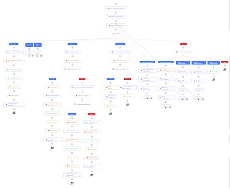 Setup A Custom Highlevel Workflow By Elite41 Fiverr