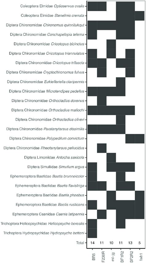 Site Indicator Taxa Chosen Based On Metabarcode Sequencing Are Download Scientific Diagram