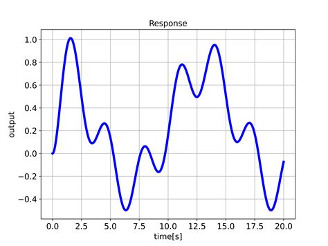 Python Control Systems Lecture 3 Definition Of State Space Models And Simulation In Python