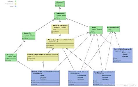 【2021最新版】java基础面试题总结（70道题含答案解析） Csdn博客