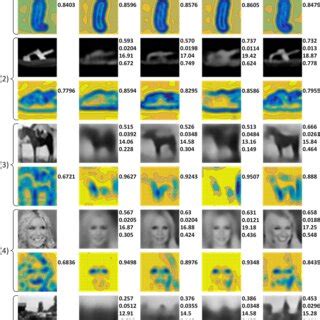Groups 1 To 5 Refer To MNIST Dataset Fashion MNIST Dataset Download Scientific Diagram