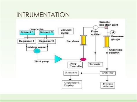 Flash Column Chromatography Pdf