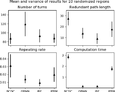 Figure 15 From Coverage Path Planning For Uav Based On Improved Back