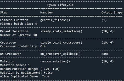 Ahmed Gad On Linkedin Pygad Geneticalgorithm Machinelearning Deeplearning