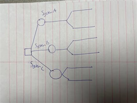 Solved Question What Would The Decision Tree Look Like I Chegg Com